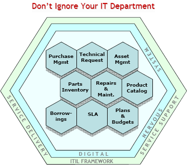 SMARTiT : ParagonEDS